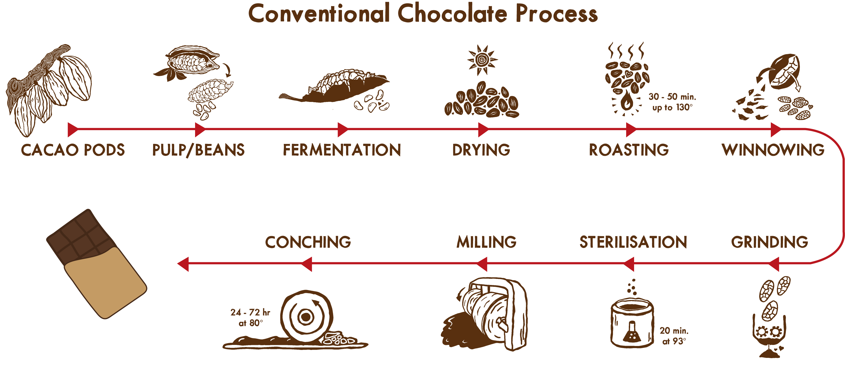 Lovechock Our Raw Chocolate